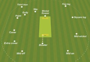 Cricket Fielding Positions 11 Players Explained